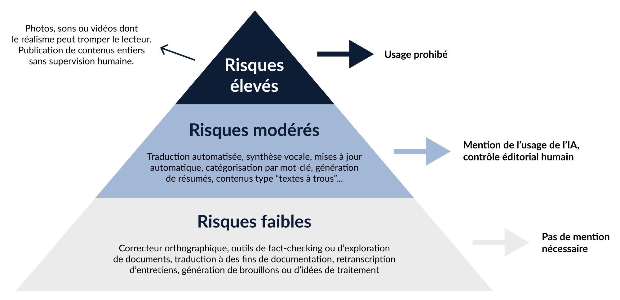 Journalisme et intelligence artificielle : les bonnes pratiques - CDJM
